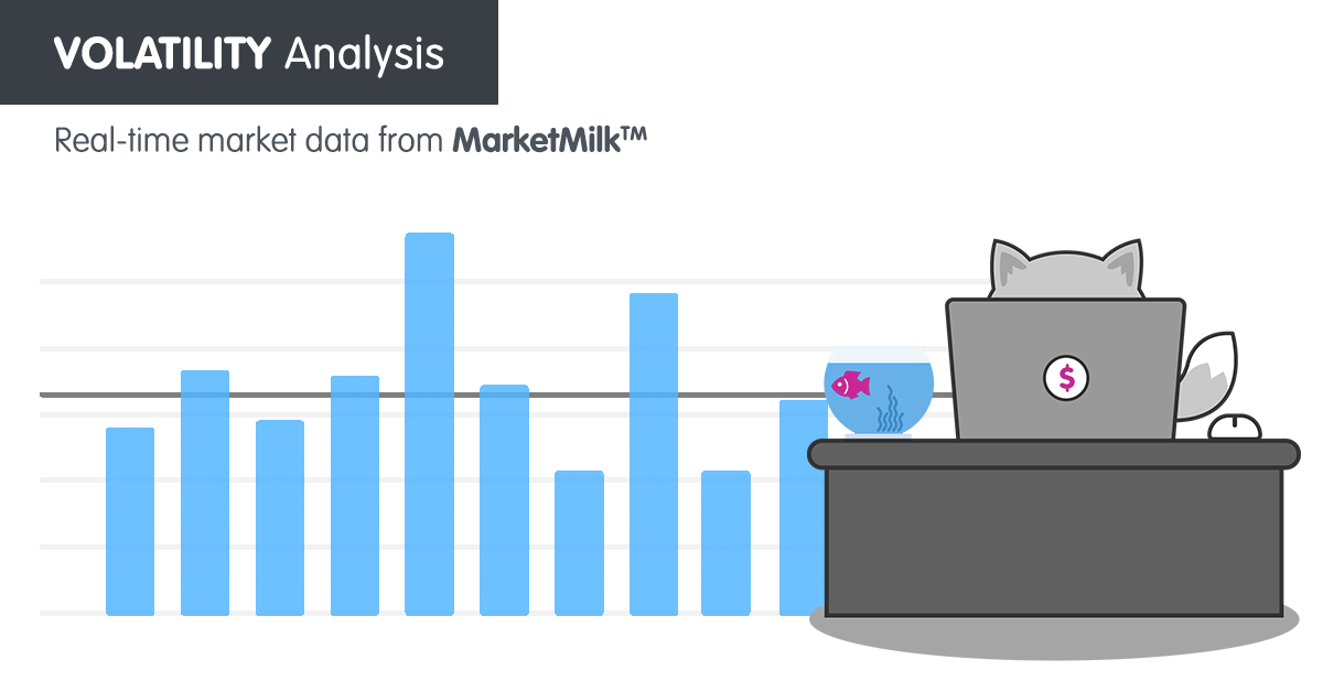 Watchlist: GBP Pairs | Volatility Analysis - MarketMilk™