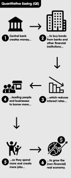 Quantitative Easing (QE) Definition | Forexpedia™ by Babypips.com