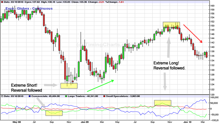 How To Use The COT Report For Trading Forex BabyPips How To Use The COT Report For Trading Forex BabyPips