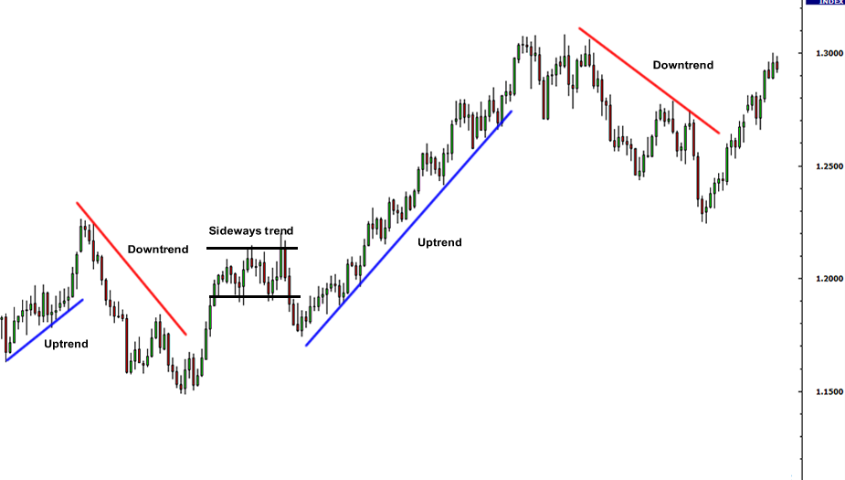 Currency Exchange Chart Currency Exchange Chart
