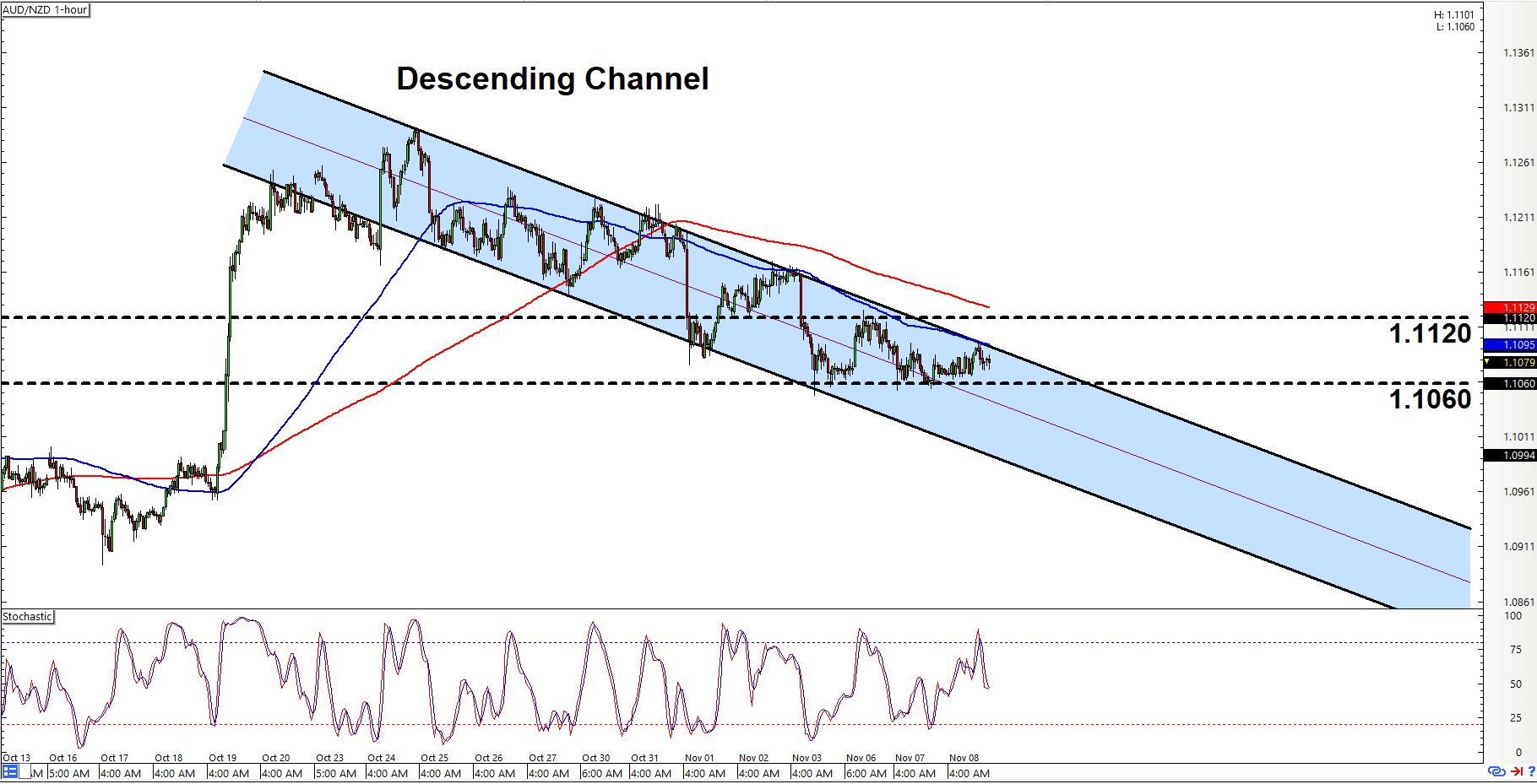 Intraday Charts Update More Chart Patterns With AUD NZD AUD CAD In Intraday Charts Update More Chart Patterns With AUD NZD AUD CAD In