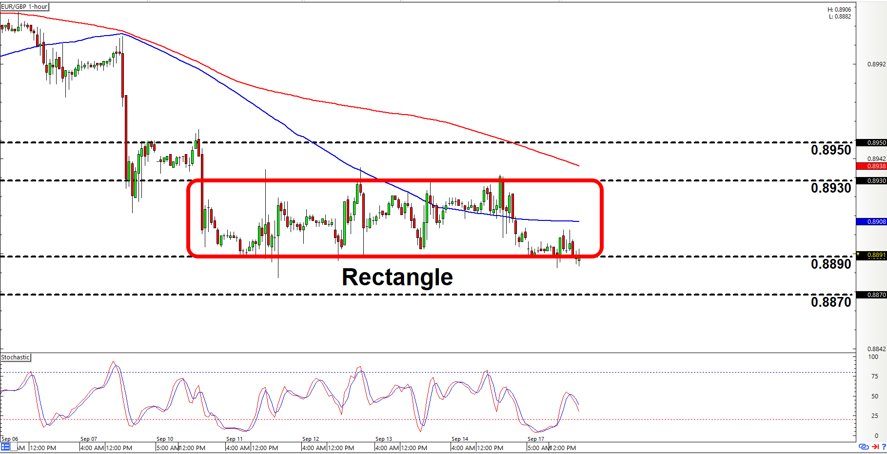 Forex Eur Gbp News Xfx Trading Dragons Den