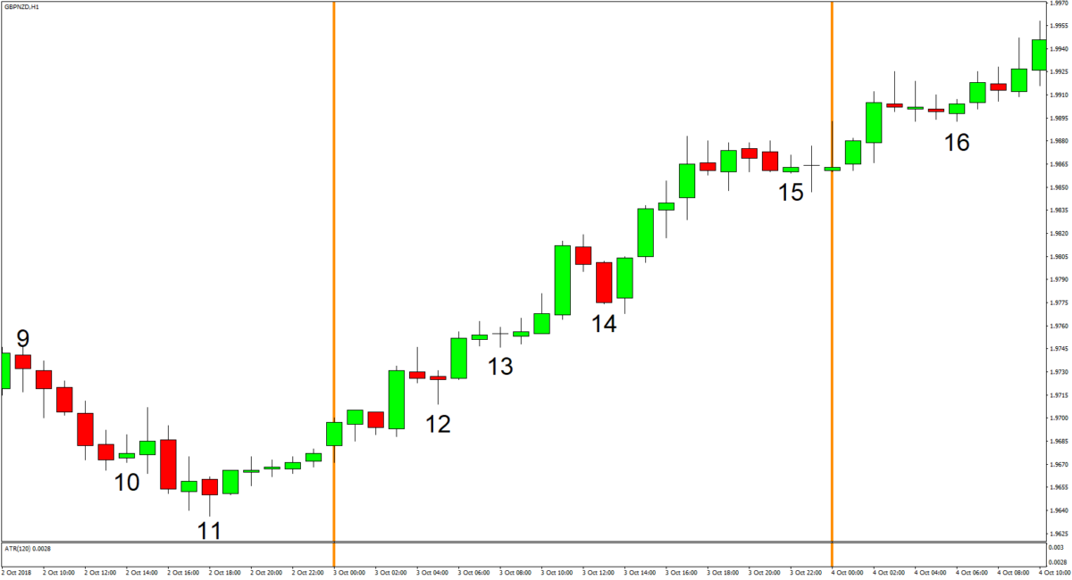 The Daily Hunt With The Happy Hunter Trading System (Oct. 3) - Babypips.com