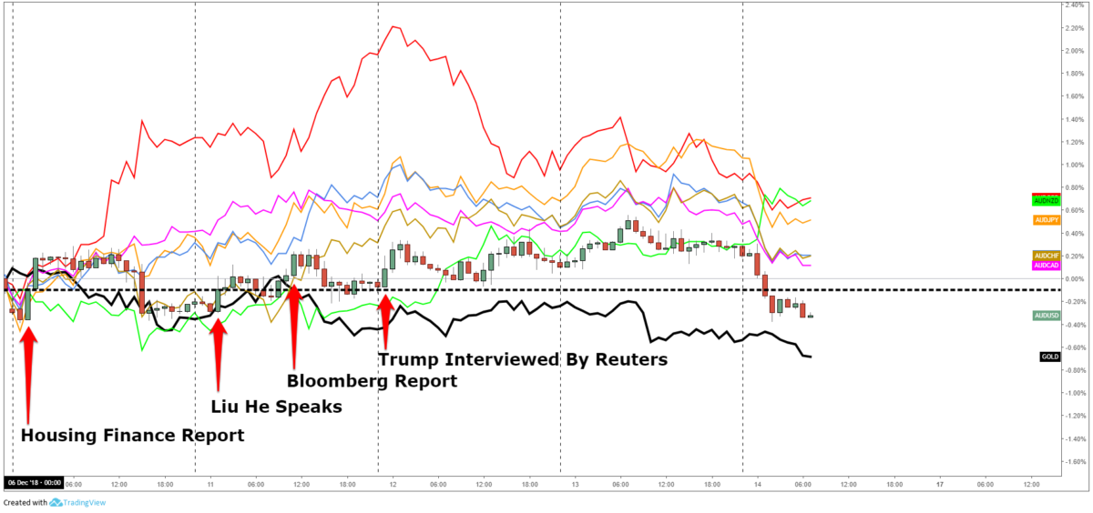 AUD Weekly Forecast (December 17-21) - Babypips.com