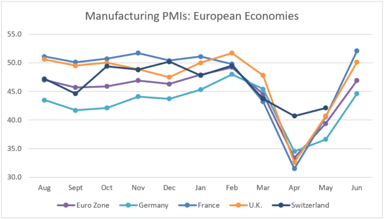 Market Snapshot: Global Manufacturing PMIs - Babypips.com