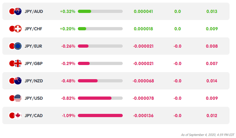 JPY Weekly Review (Aug. 31 – Sept. 4) - Babypips.com