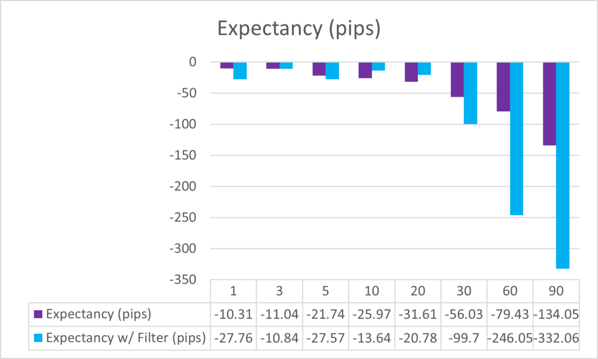 Bullish MA Crossovers Don’t Work On GBP/USD But Maybe This One Tweak ...