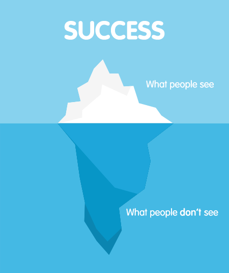 Why Dedication is Crucial to Trading Success - Babypips.com