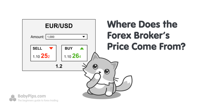 ¿De dónde viene el precio del broker de Forex? - Babypips.com