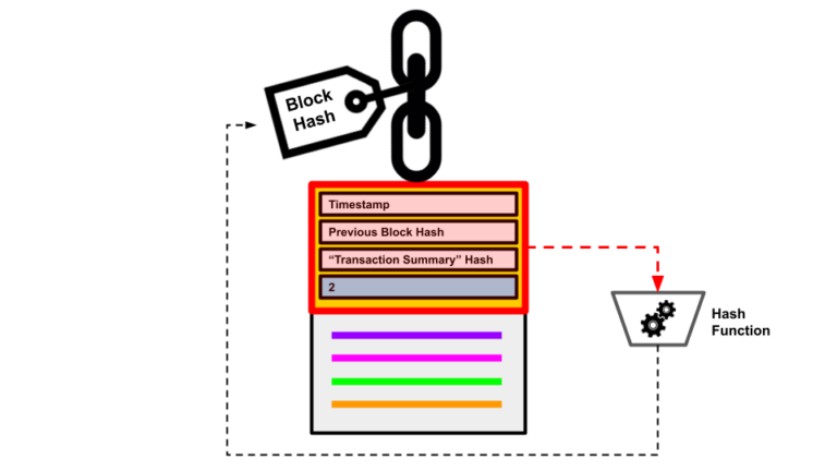 How Bitcoin Mining Works - Babypips.com
