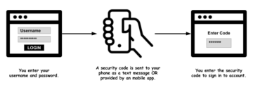 What is 2FA? - Babypips.com