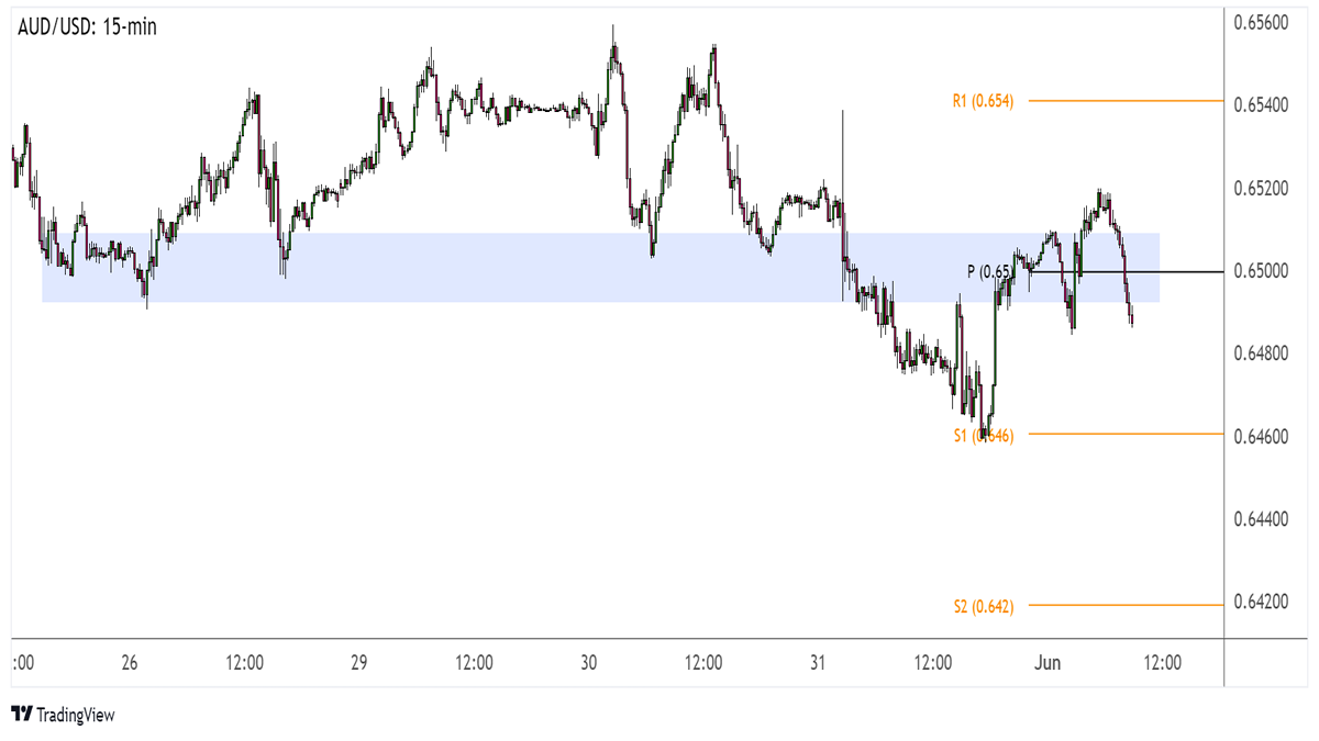Daily Forex News And Watchlist AUD USD Babypips Daily Forex News And Watchlist AUD USD Babypips