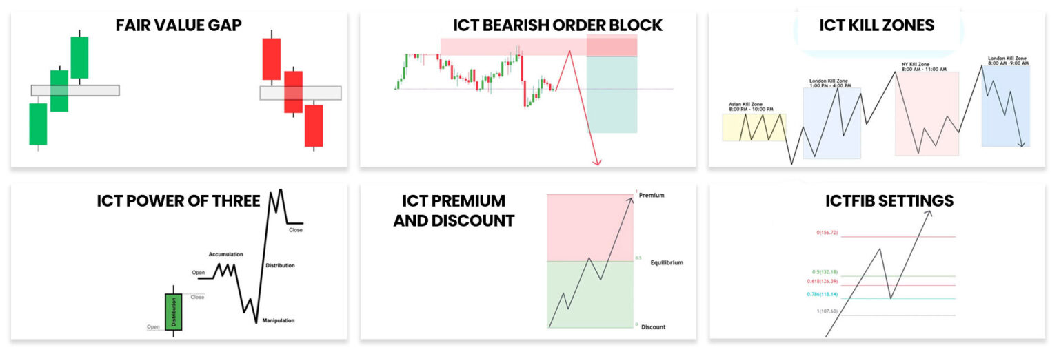 What is ICT Trading in Forex? - Babypips.com
