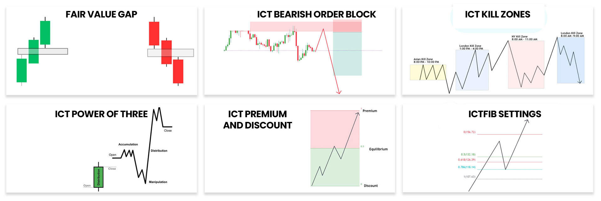 What Is ICT Trading In Forex Deriv Vip What Is ICT Trading In Forex Deriv Vip
