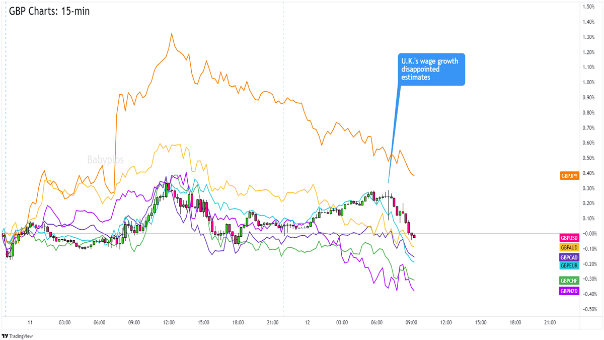 Daily Forex News And Watchlist NZD USD Babypips