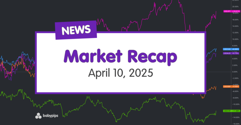 Daily Broad Market Recap – April 10, 2025 - Babypips.com