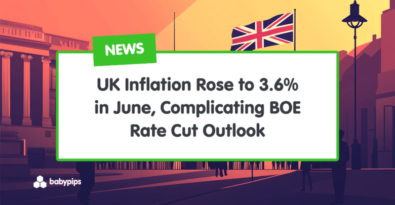 UK Inflation Rose to 3.6% in June, Complicating BOE Rate Cut Outlook ...