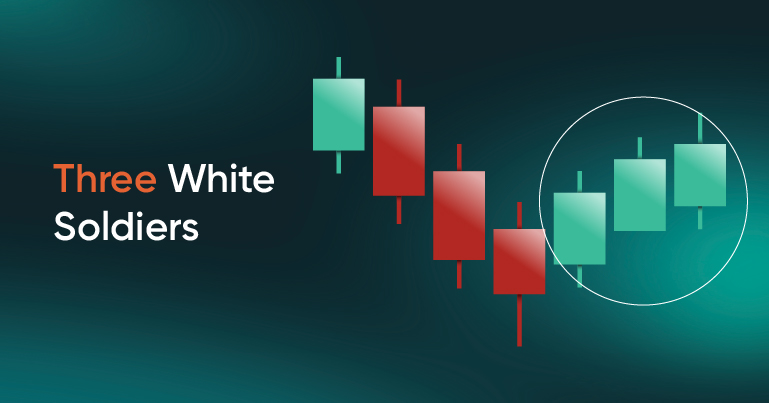 16 Candlestick Charts Traders Need to Know - Babypips.com