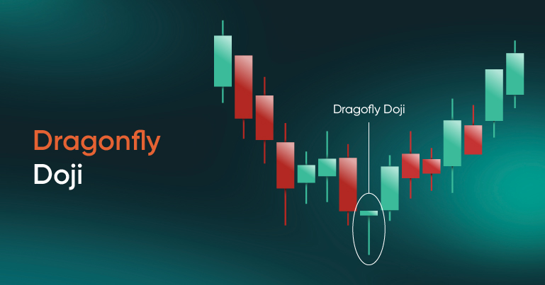 16 Candlestick Charts Traders Need to Know - Babypips.com