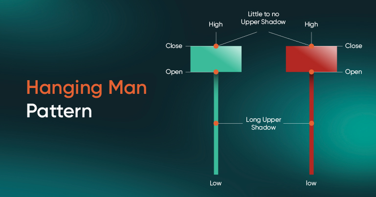 16 Candlestick Charts Traders Need to Know - Babypips.com