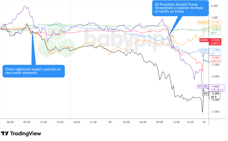 The TACO Trade: How Trump’s Tariff U-Turns Became A Strategy - Babypips.com