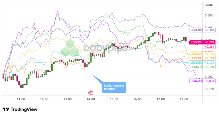 Fed Rate Hold Expectations Higher After Oct FOMC Meeting Minutes ...