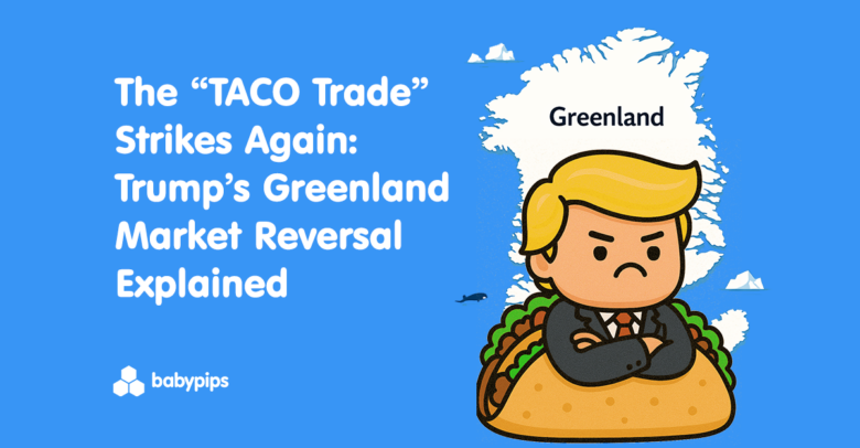 The “TACO Trade” Strikes Again: Trump’s Greenland Market Reversal ...