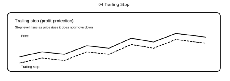 Trading Order Types Explained: How to Execute With Precision and ...