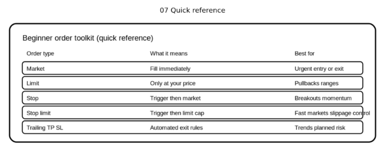 Trading Order Types Explained: How to Execute With Precision and ...