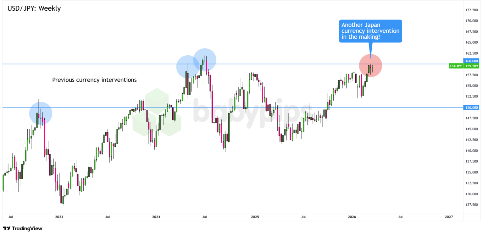 The Yen’s Line in the Sand: Why USD/JPY at 160 Has Tokyo on Edge ...