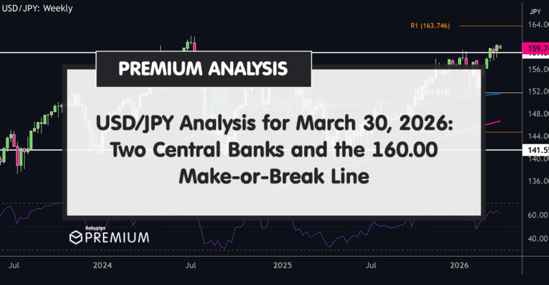 USD/JPY Analysis for March 30, 2026: Two Central Banks and the 160.00 ...