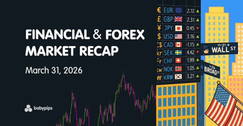 Financial & Forex Market Recap: March 31, 2026 - Babypips.com