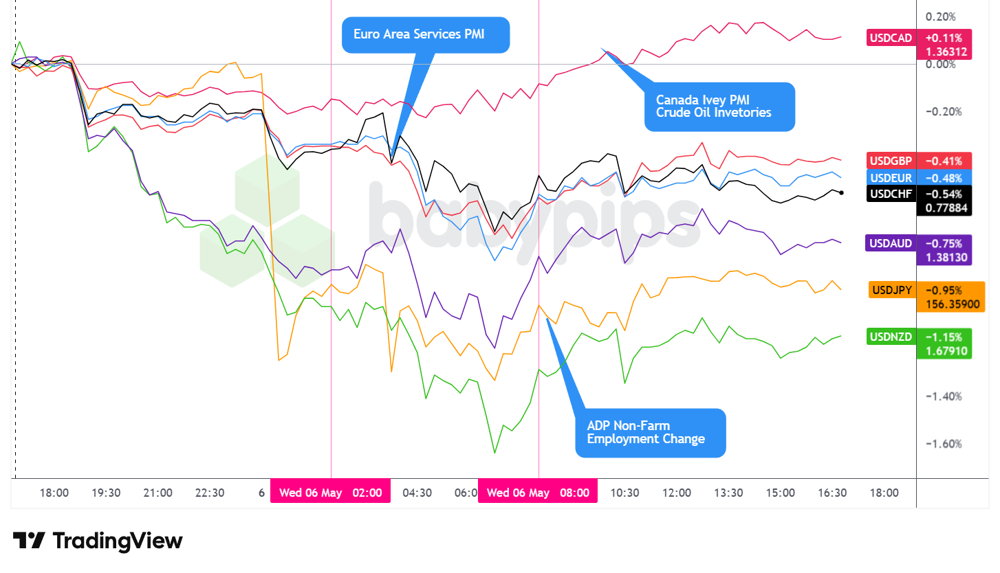 Financial & Forex Market Recap – May 6, 2026 - Babypips.com