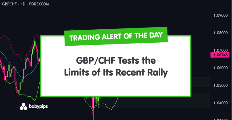 TA Alert of the Day: GBP/CHF Tests the Limits of Its Recent Rally ...