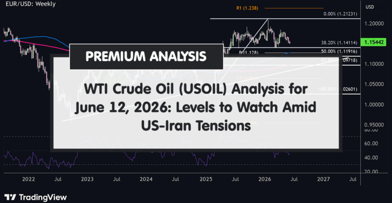 WTI Crude Oil (USOIL) Analysis for June 12, 2026: Levels to Watch Amid ...