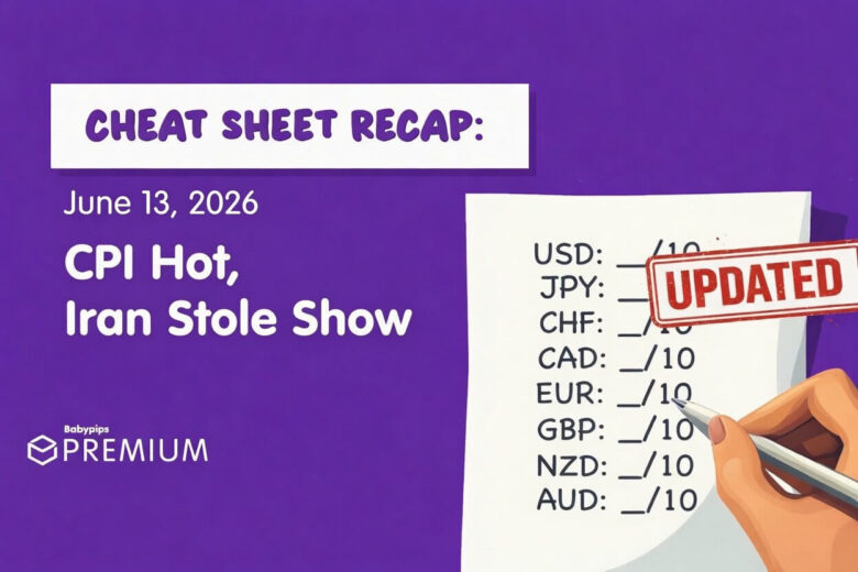 Fundies Cheat Sheets Recap: Jun 8–12, 2026 - Babypips.com