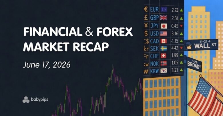 Financial & Forex Market Recap – June 16, 2026 - Babypips.com